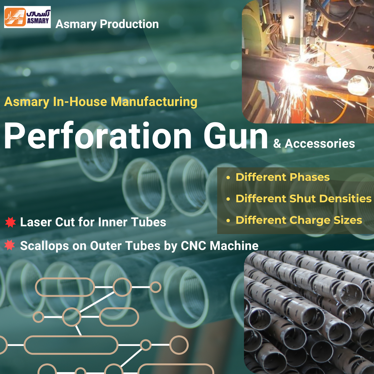 Perforation Guns – Asmaryco